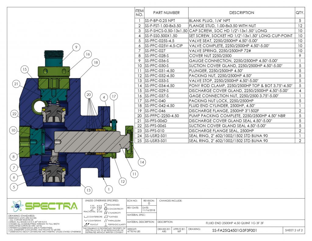 Fluid Ends - Spectra Services